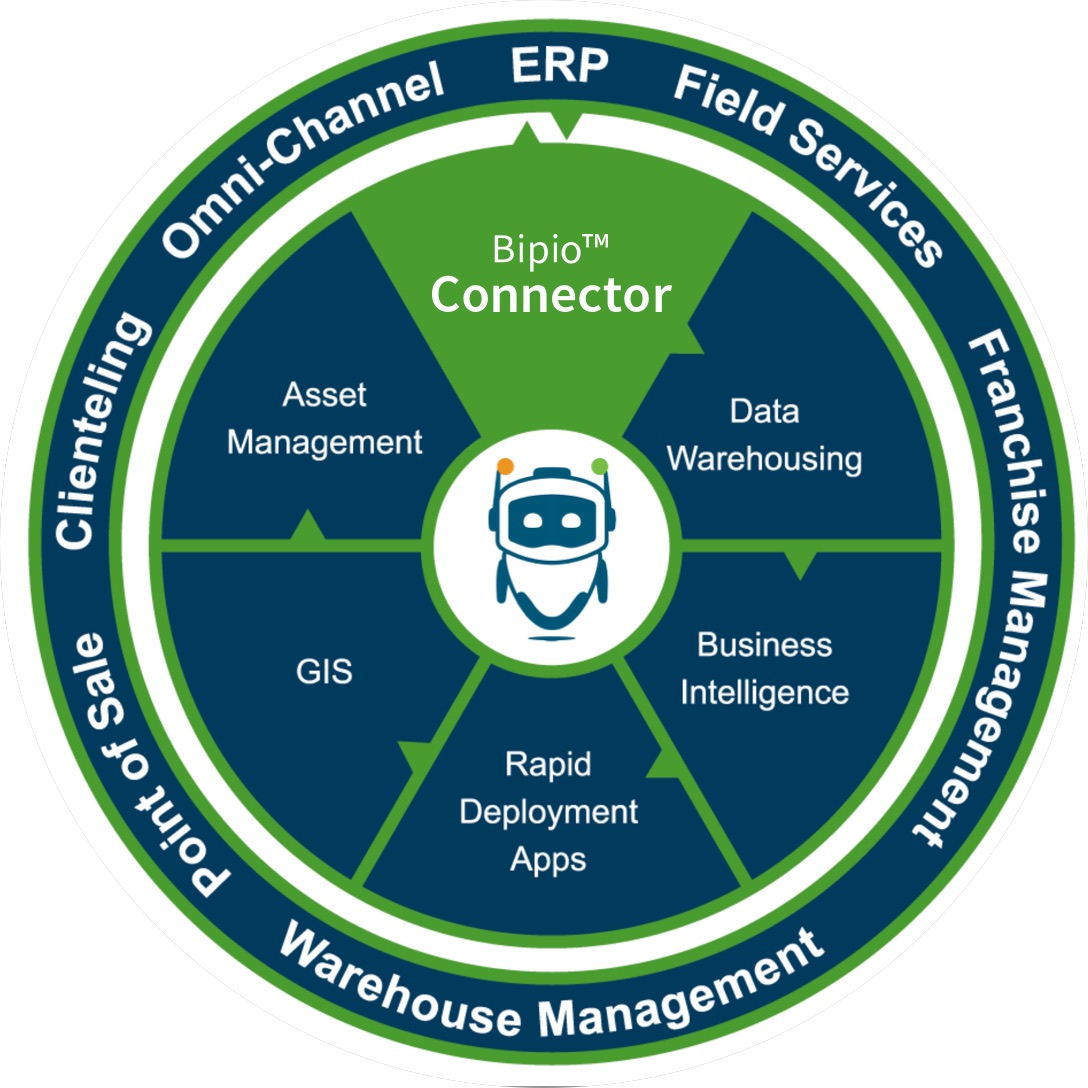 Infinite Data – Bipio™ Integration and Payment Platform